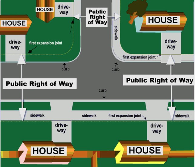Right of Way Encroachments & Permits - Town of Dover